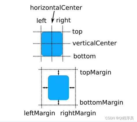 Qml类型：item、rectangleimplicitwidth Qml Csdn博客
