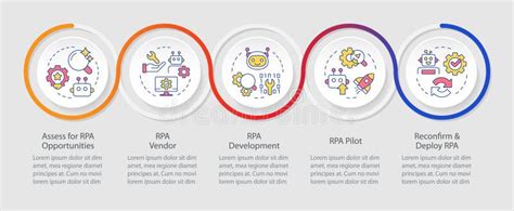 Rpa Implementation Infographics Circles Sequence Stock Vector