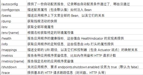 Springboot未授权访问env未授权 Csdn博客