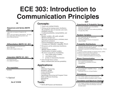 introduction to communications principles lecture slides ece 303