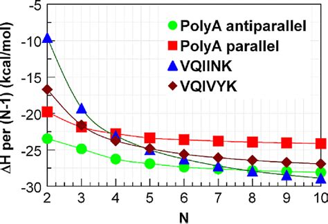 Figure 1 From Comparison Of β Sheets Of Capped Polyalanine With Those