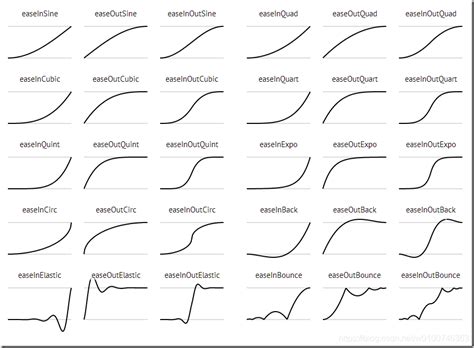unity中的移动动画itween moveto详解 unity moveto csdn博客