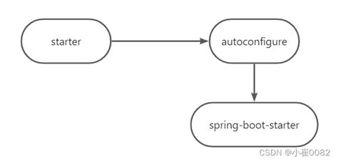 Springboot总结springfactories 扫描文件夹 Csdn博客