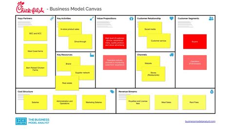 Chick Fil A S Business Model
