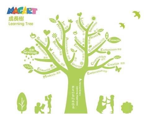 校本国际课程 Magart International Kindergarten