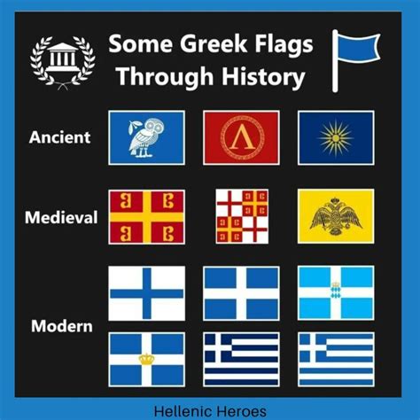 Greek Flags Through The Ages Of History Greek News On Demand