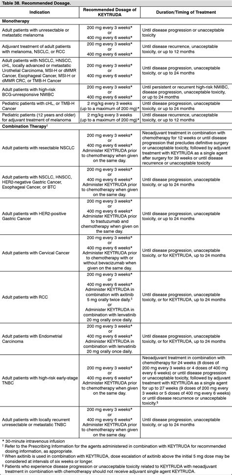 Keytruda Dosage Direction For Use Mims Hong Kong