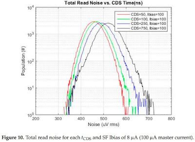 Image Sensors World T Pixel Noise Reduction In Photon Counting