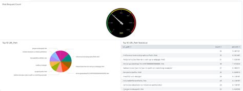 GitHub Anorman318 Splunk Dashboard Designed A Single Dashboard To