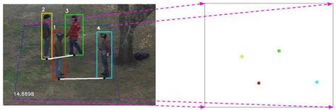 Perspective Transformation The Right Frame Is A Visualization Of How