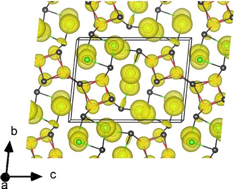 Perspective View Of The Calculated Electron Localization Function Of Sn