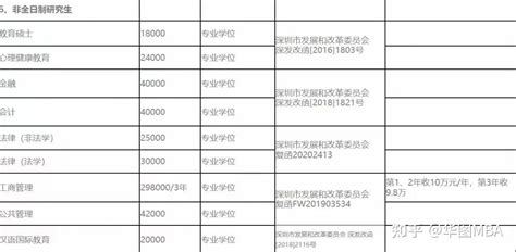 震惊！这所学校mba学费一年上涨10万！ 知乎