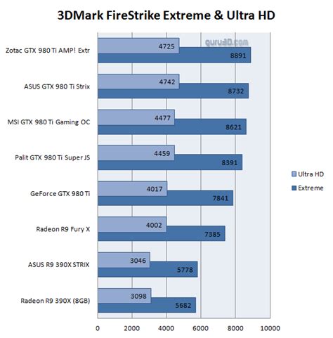 Guide To Performance Gaming PC Components For The Best Value Other