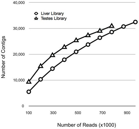 Rarefaction Analysis Of Quality Trimmed Reads From Each Download Scientific Diagram