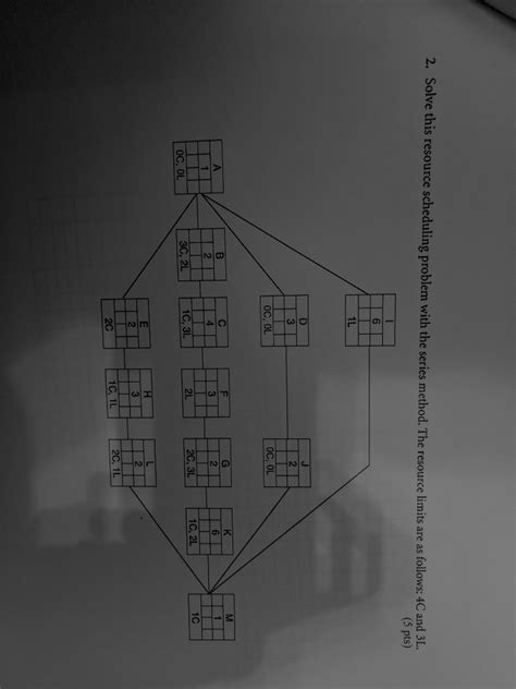 Solved 2 Solve This Resource Scheduling Problem With The