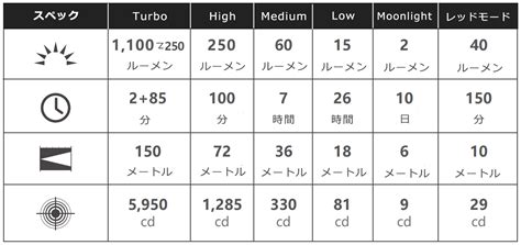 新作ヘッドライト「perun 2 Mini」のレビューとperunシリーズの比較