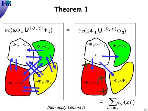 ppt performance evaluation process algebra model checking x