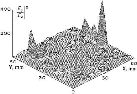 Microwave Localization Electric Eld Distribution In A Macroscopic