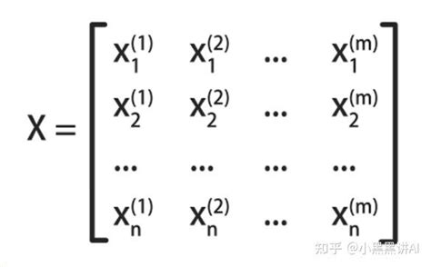 什么是方差、协方差和协方差矩阵 知乎