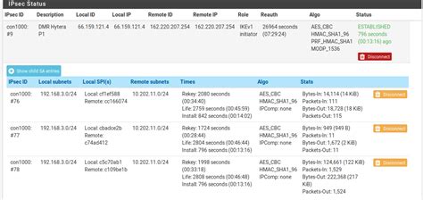 IPSEC Phase 2 Duplicate Causes VPN Tunnel To Get Stuck Netgate Forum