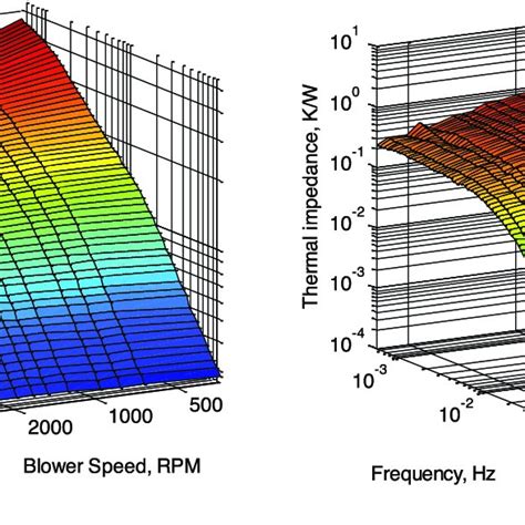 Frequency Domain Representation Of An 8 Bit Maximum Length Prbs Signal