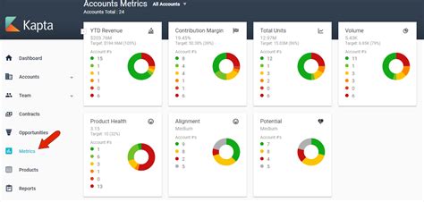 Metrics Settings Kapta Help Center