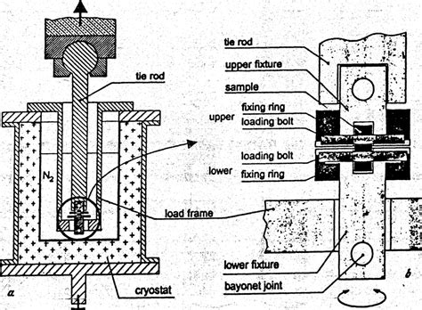 The Experimental Device A And Depiction Of The Sample Fixture B Download Scientific Diagram