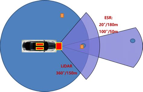 What Is The Difference Between Radar And Laser Speed Detection At Jett