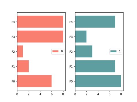 6 3 bar plot — python seekho