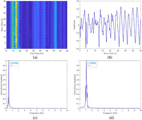 A Successive Variational Mode Extraction Method Based On Spectrum Trend And Its Application In