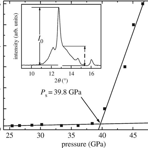 The Crystal Structures Of A2b2o7 Oxide A The Pyrochlore Structure Download Scientific