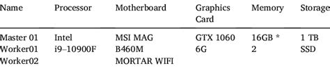 Kubernetes Hardware Components Download Scientific Diagram