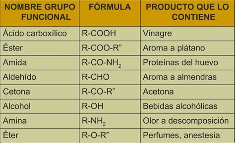 Quimica I Y Ii Cch Vallejo Grupos Funcionales