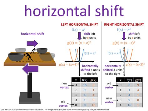Math Visuals The Visual Non Glossary