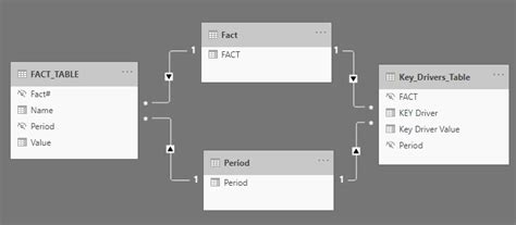 Solved Tooltip For A Table Visual From Another Data Table Microsoft Fabric Community