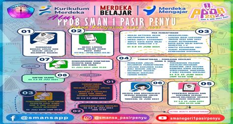 definisi jalur dan kelompok seleksi ppdb 2024 sma negeri 1 pasir penyu