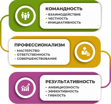 Миссия и Ценности