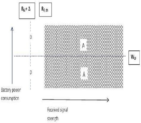 table ii from handover problem for integrating lte with femtocell