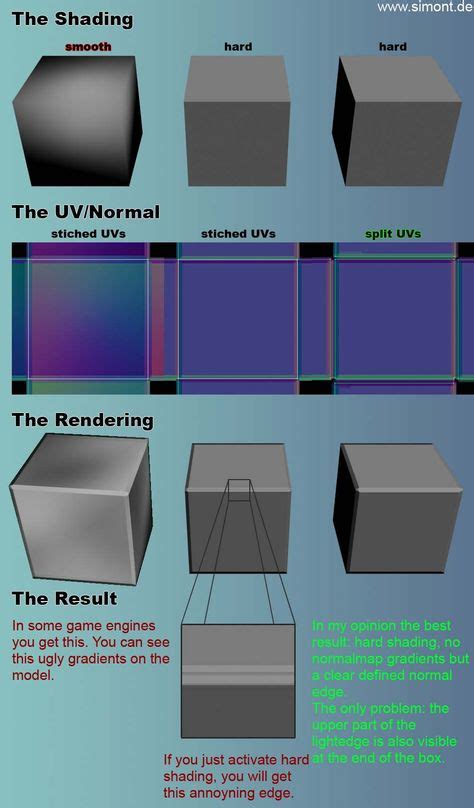 91 Best Uv Mapping Images Uv Mapping Texture Mapping Texture