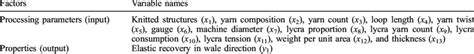 Input And Output Parameters Download Table