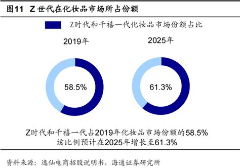 一季度化妆品零售增59，线下增量背后藏着哪些新趋势 36氪