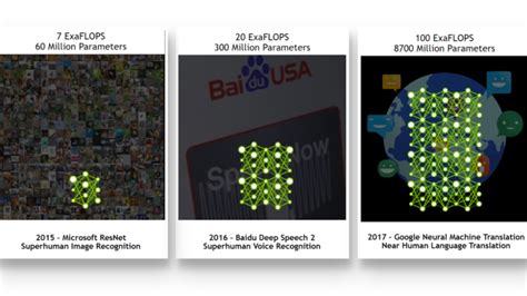 Even At The Edge Scale Is The Real Challenge