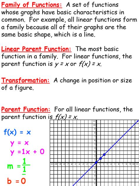 Transforming Linear Functions 1 Pdf Function Mathematics