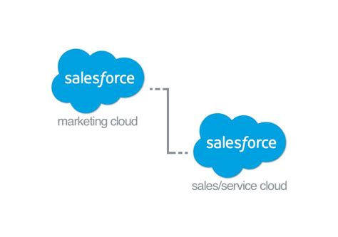 marketing cloud connect excels at getting data into marketingcloud