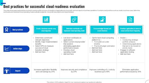 Best Practices For Successful Cloud Readiness Evaluation Ppt Model Slides P