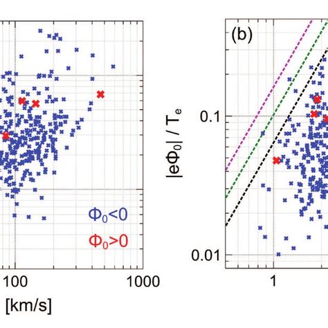 The Results Of The Statistical Analysis Of 371 Bipolar Electrostatic Download Scientific