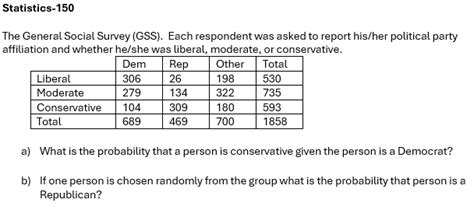Solved Statistics 150The General Social Survey GSS Each Chegg