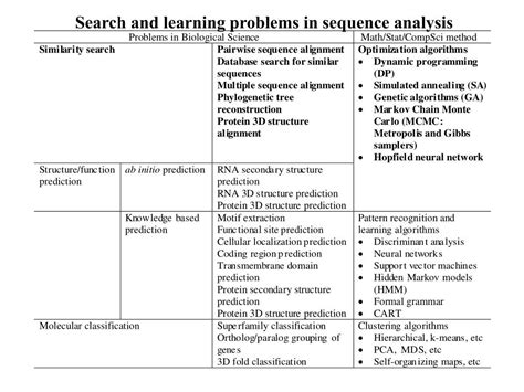 Ppt Sequence Analysis Of Nucleic Acids And Proteins Part 1