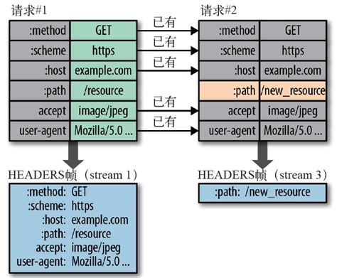 Github Zqjflash Protocol