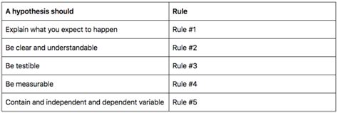 Understanding A Hypothesis Definition Null And Examples Grammarbrain